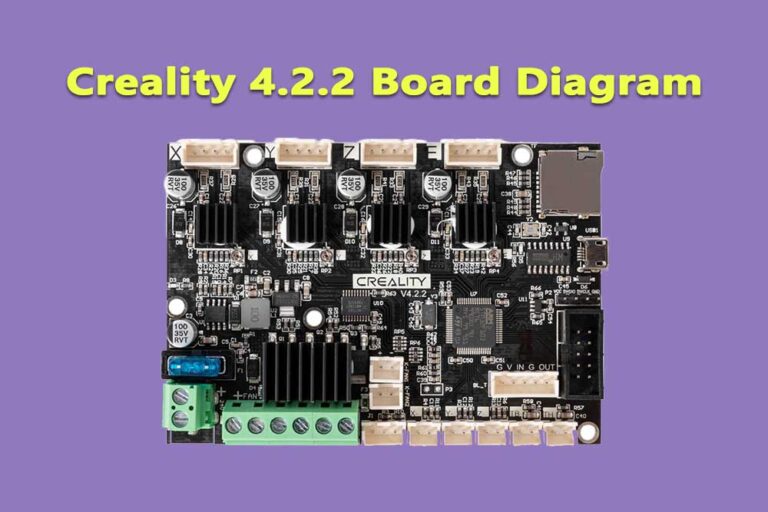 Creality 4.2.2 Board Diagram -Specs and Key Features